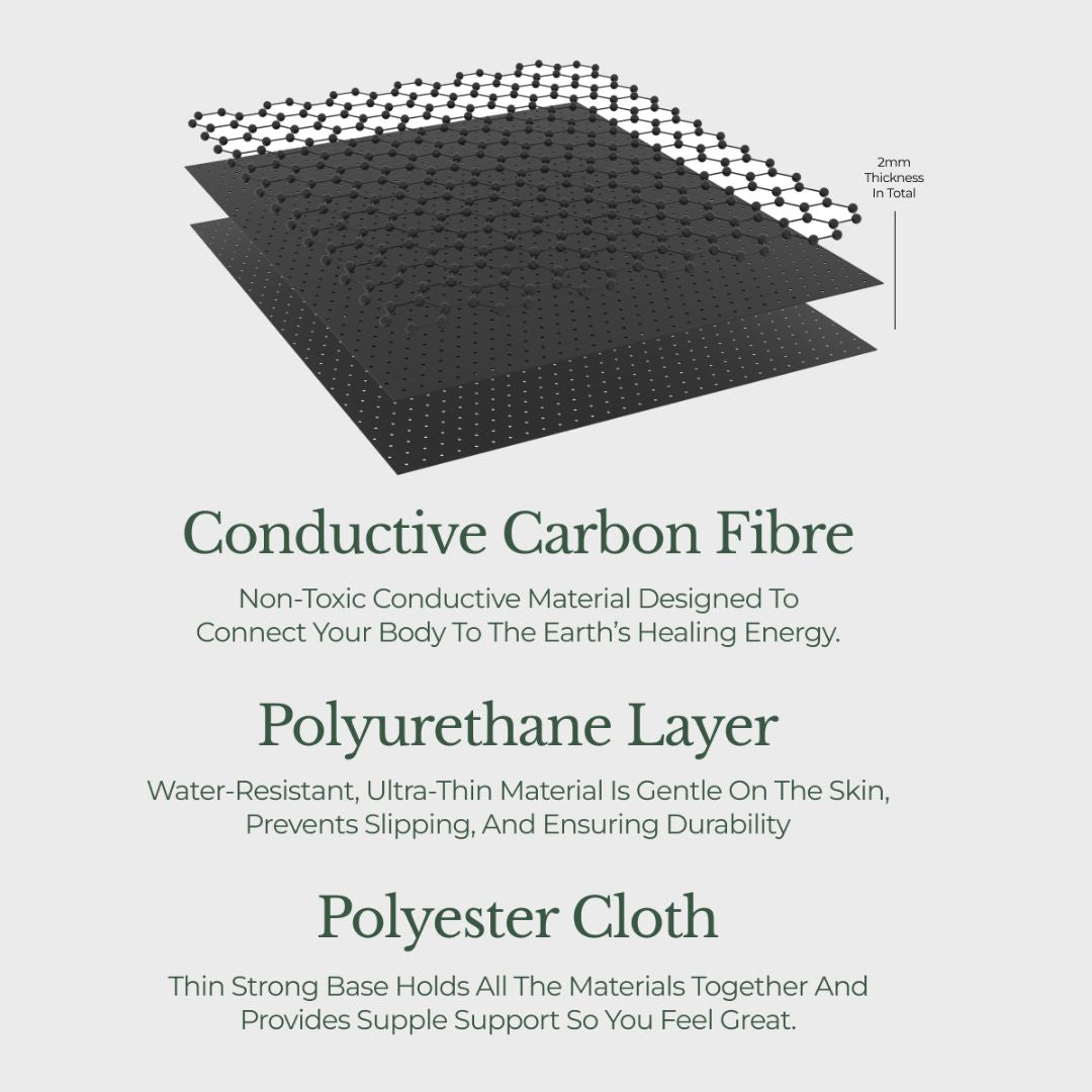 Best Grounding Mat For Earthing Indoors | Down To Ground™